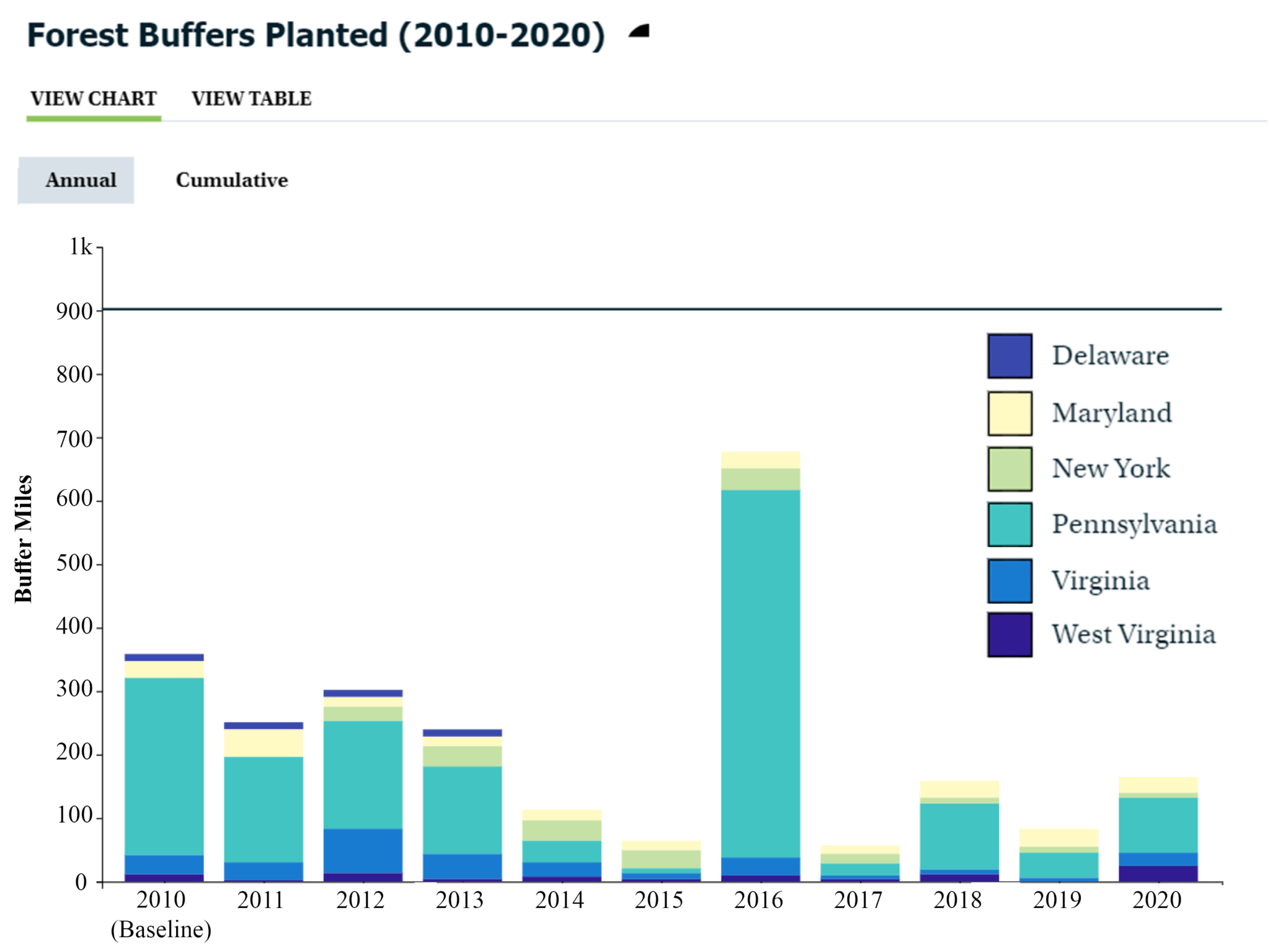 Home - Chesapeake Riparian Forest Buffer Network
